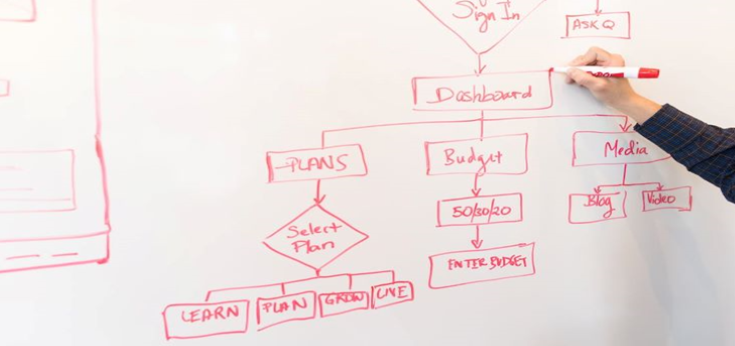 Tips To Implement Low-Cost Marketing Strategies - Women On Top